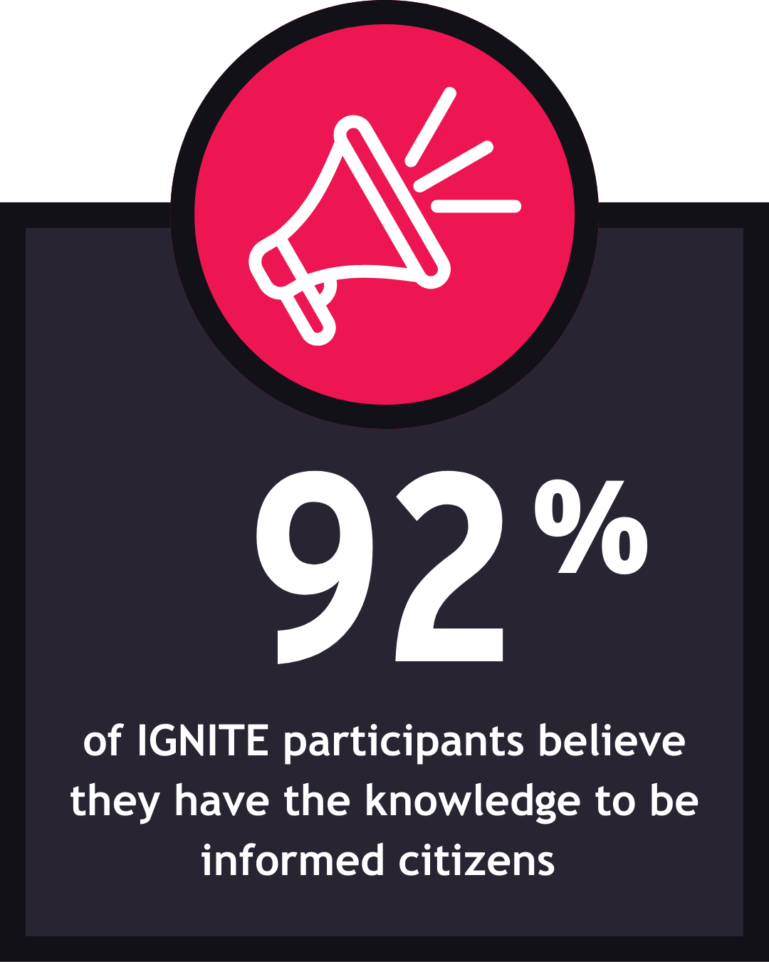 Annual Report 2021-2022